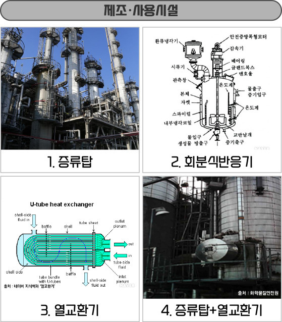 유해화학물질 취급시설 종류 확인하고 설치검사 준비하세요