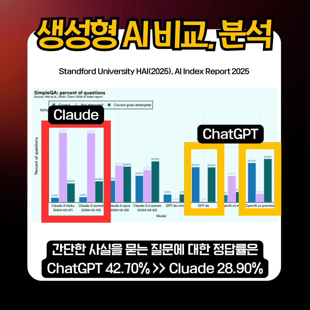 챗gptchatgpt 클로드claude 제미니gemini 딥시크deepseek 성능 차이 비교 분석