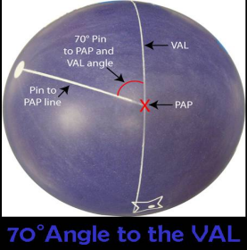 볼링공 지공(볼링볼 뚫는 법)하는 기술 - 듀얼앵글 레이아웃( Dual Angle Layout )이란?