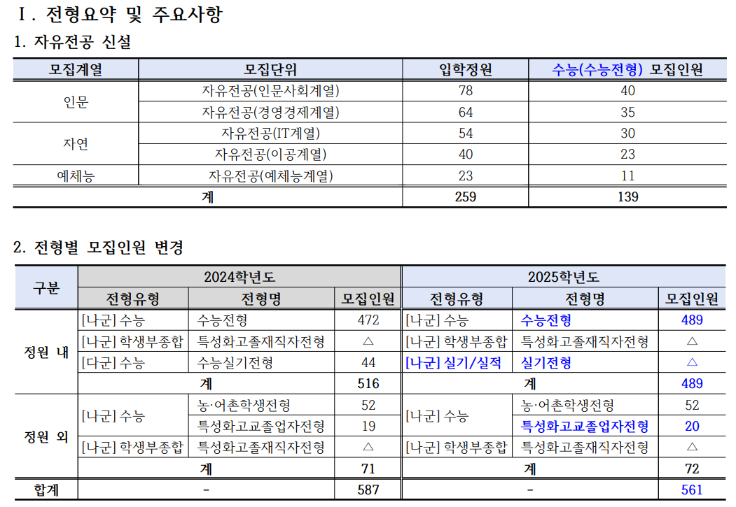 20242025 광운대 명지대 상명대 정시등급컷 정시배치표 참고 지원 점수