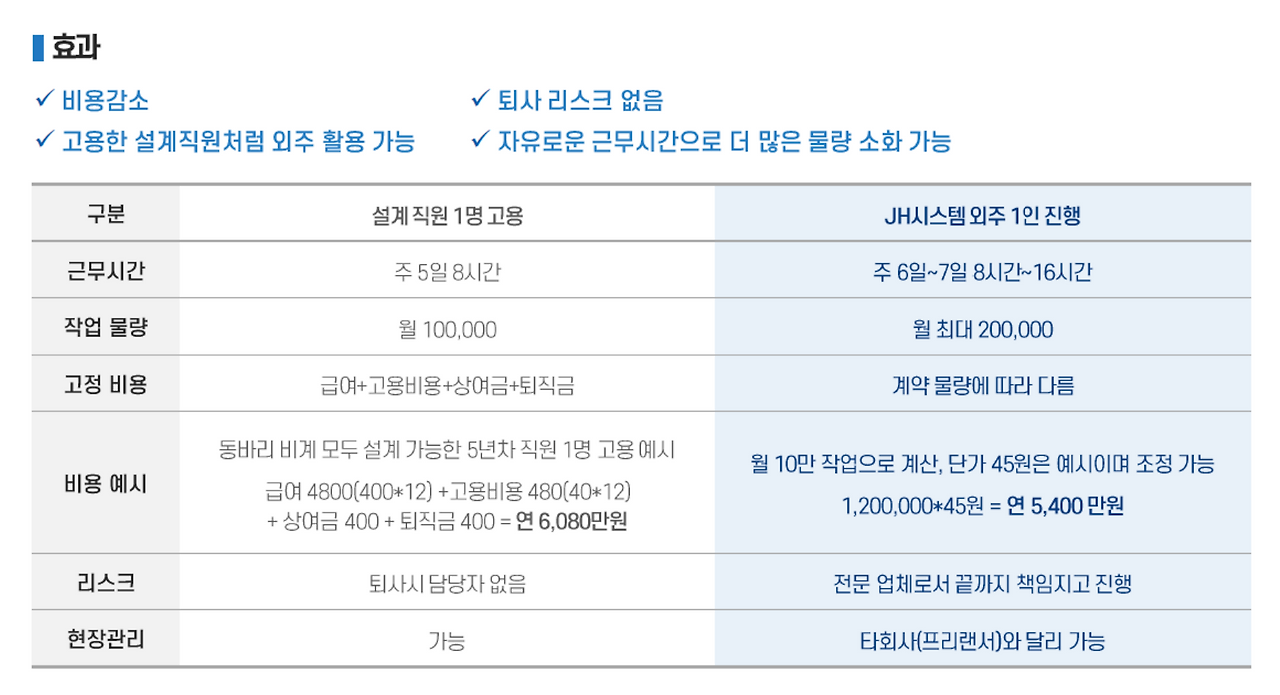 Jh시스템 회사소개시스템 동바리 시스템 비계 설계 Jh시스템 공식 블로그 시스템 동바리 시스템 비계 설계 전문 기업