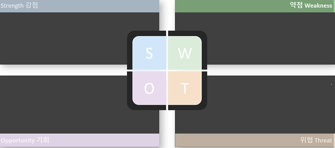 Swot 뜻 작성 방법 및 분석형 다이어그램 무료 Ppt 한글 워드 양식 다운로드 모음