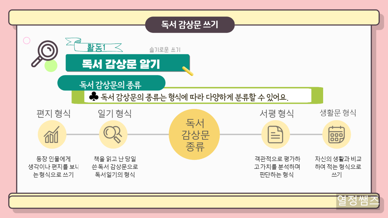 독후감 잘 쓰는 방법 초등학생 독후감 예시 작품환경독후감