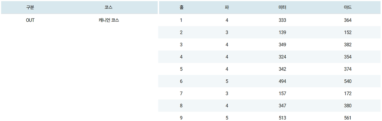 2025 Klpga 블루캐니언 레이디스 챔피업십 대회일정 상금규모 출전선수 경기시청방법 알아보기