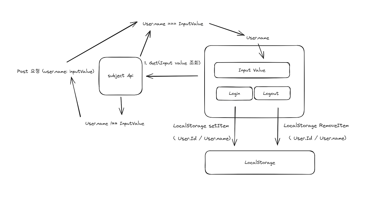 GitHub - whtjdrud/team4_openmind