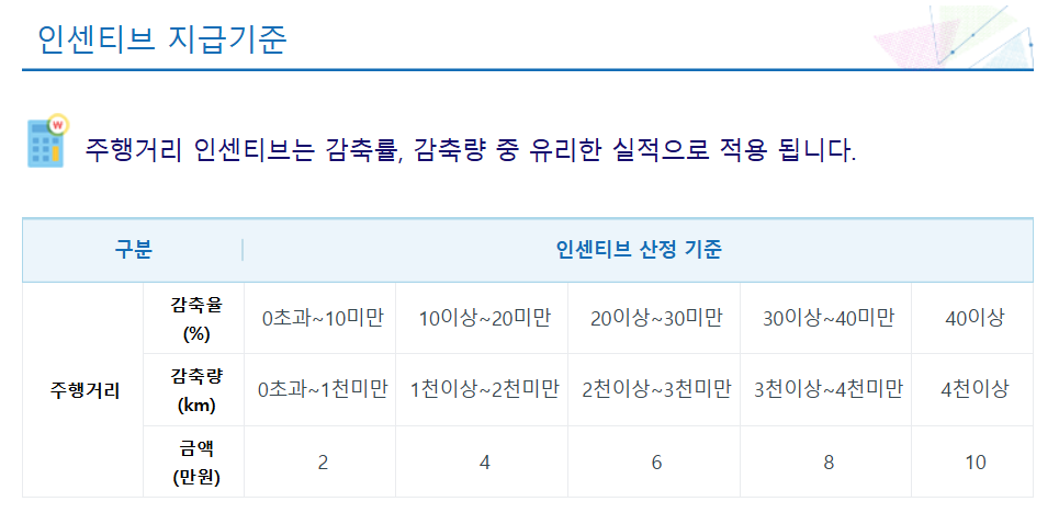 탄소중립 포인트 자동차 홈페이지 (car.cpoint.or.kr/)