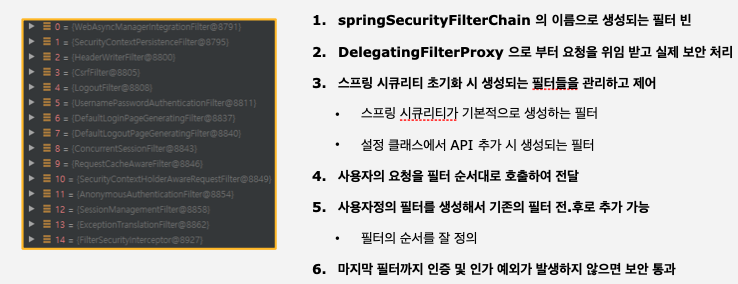 [스프링 시큐리티] 필터(DelegatingFilterProxy, FilterChainProxy) — 이수재 블로그