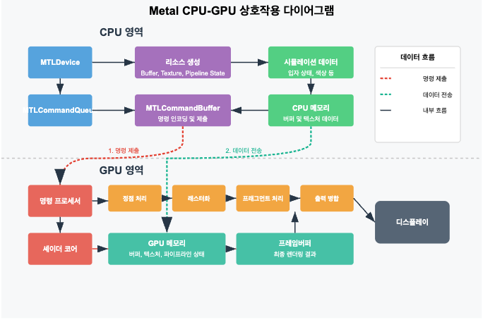 [Particle Simulator] cpu 연산 - gpu 랜더링 방법 :: 생각 공방