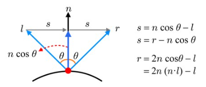 [OpenGL ES] 9강 : 라이팅, 퐁 모델(Phong Model), 난반사(Diffuse), 정반사(Specular ...