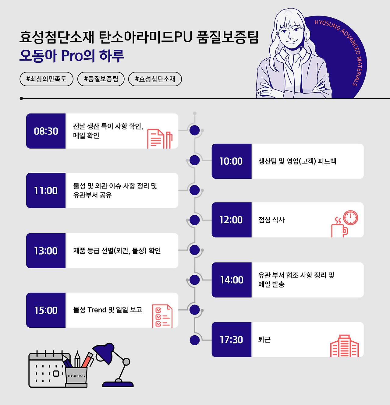 신뢰할 수 있는 품질 체계 확보 효성첨단소재 탄소아라미드pu 품질보증팀 오동아 Pro