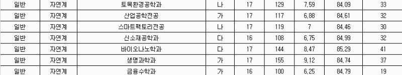 가천대 정시등급 가천대학교 등급컷 수능 입결 2023년 2024년