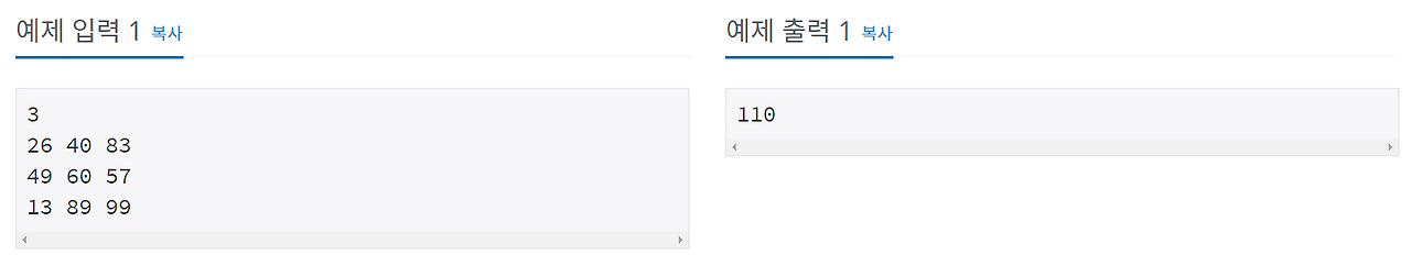 [백준 17404: JAVA] RGB거리 2 / 동적 프로그래밍