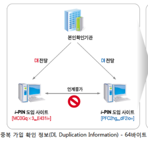 CI & DI에 대해 알아보기 🔑 :: iOYES