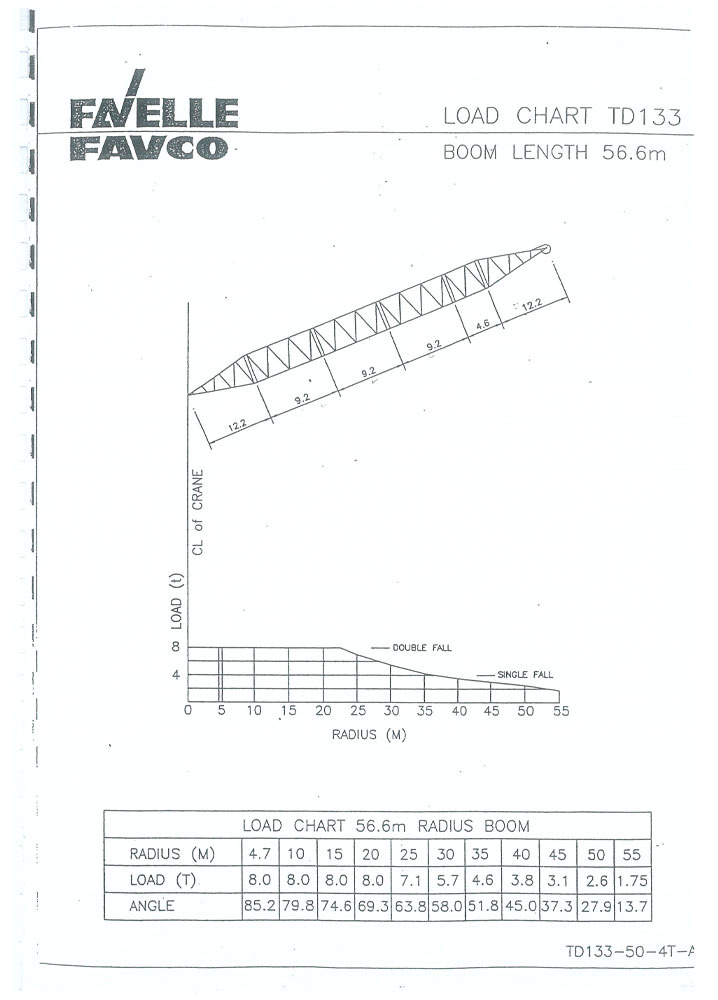 [매뉴얼] Favco TD133 8T max 55m :: 건설장비 사고사례 및 법규