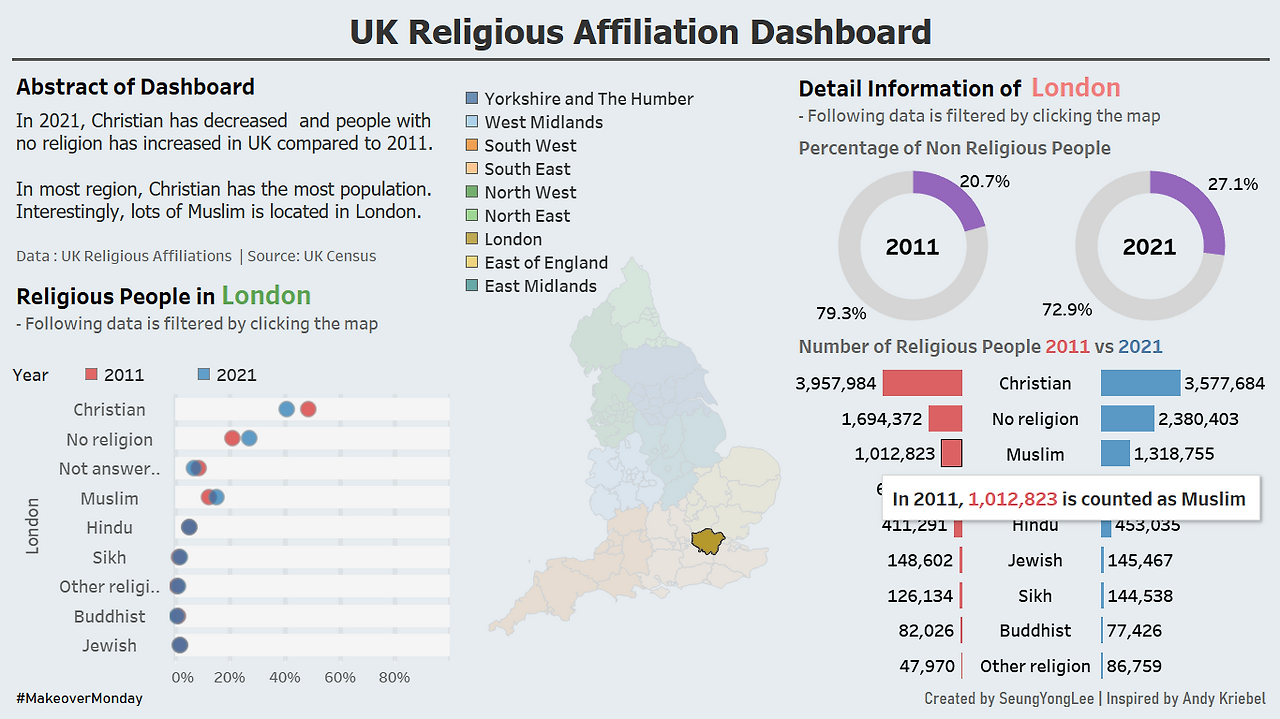[Tableau] UK Religious Affiliation Dashboard :: To be an Outlier
