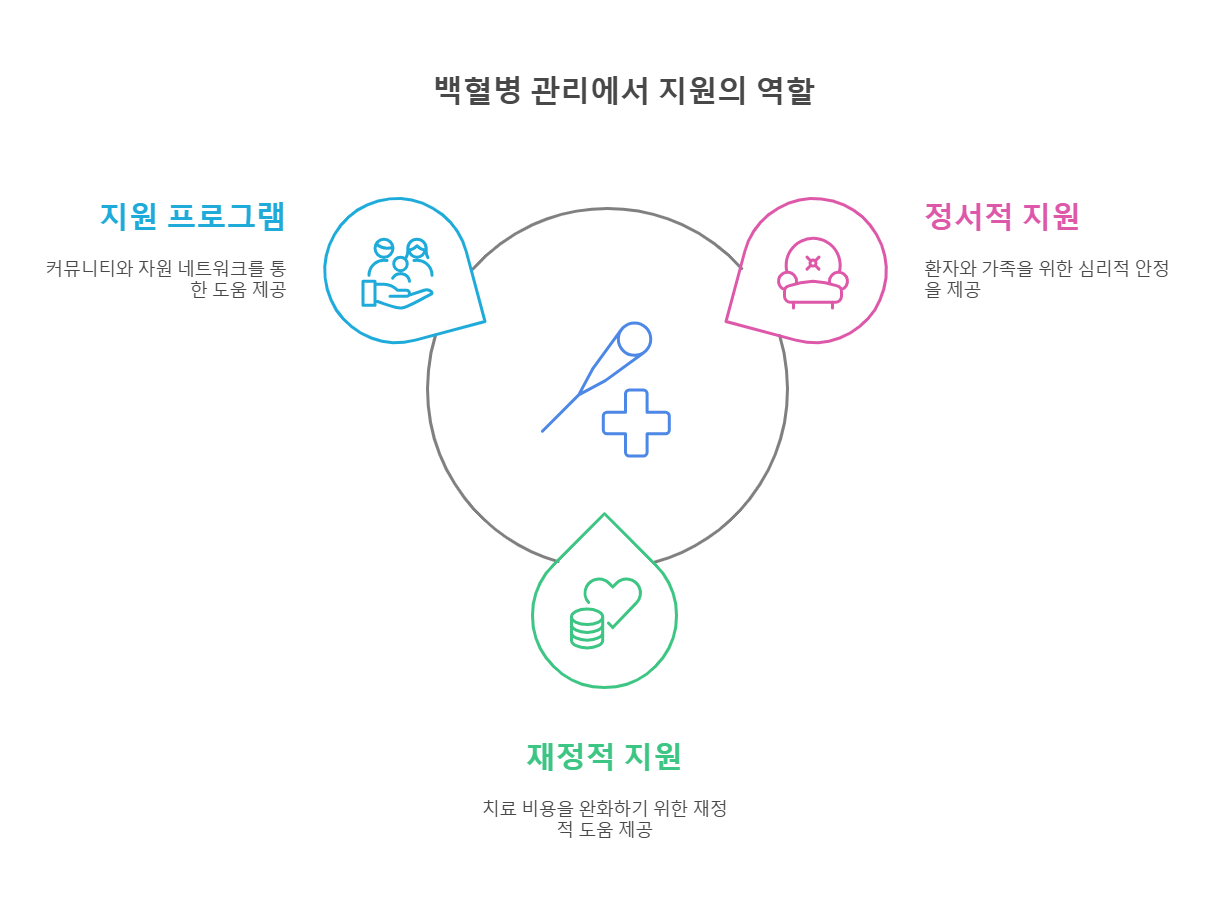 급성 림프구성 백혈병 모든 것을 알아보는 가이드