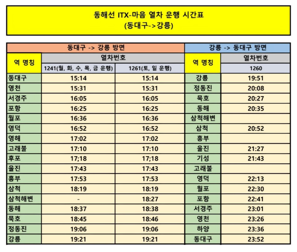 Itx 마음 동해선동대구 강릉 개통 정차역 열차시간표 열차표 예매 알아보기