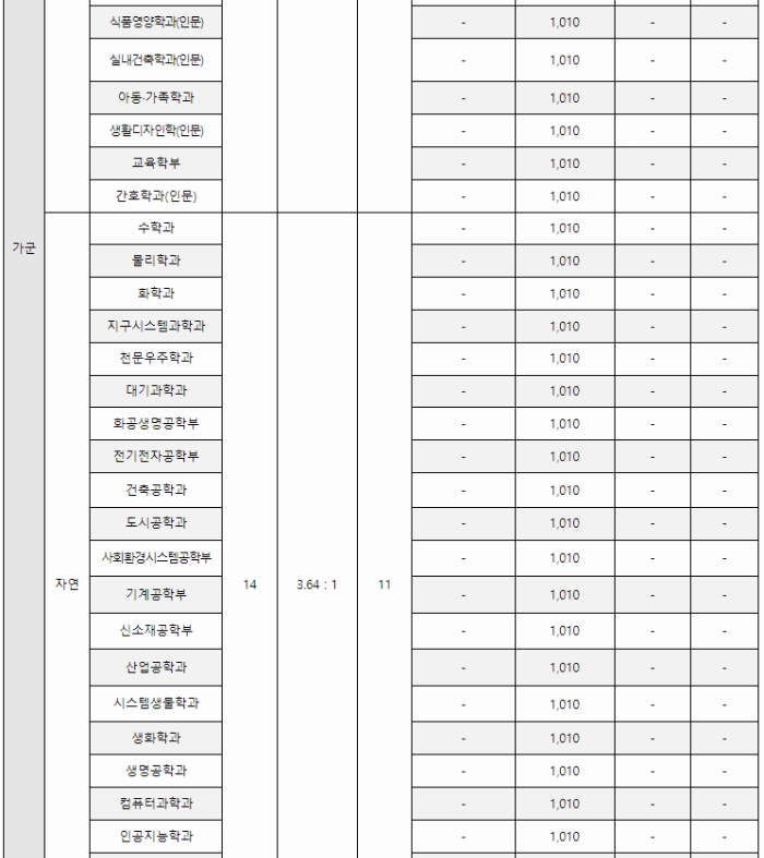 연세대 정시등급 연세대학교 등급컷 수능 입결 2023년 2024년