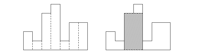 [알고리즘 풀이] Largest Rectangle in Histogram