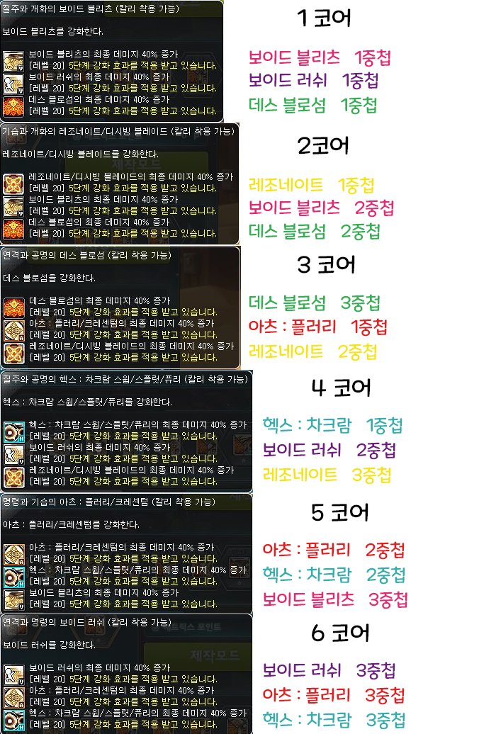 메이플스토리 칼리 코어강화 완벽정리