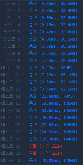 [프로그래머스] 뒤에 있는 큰 수 찾기 (LV2 - JavaScript)