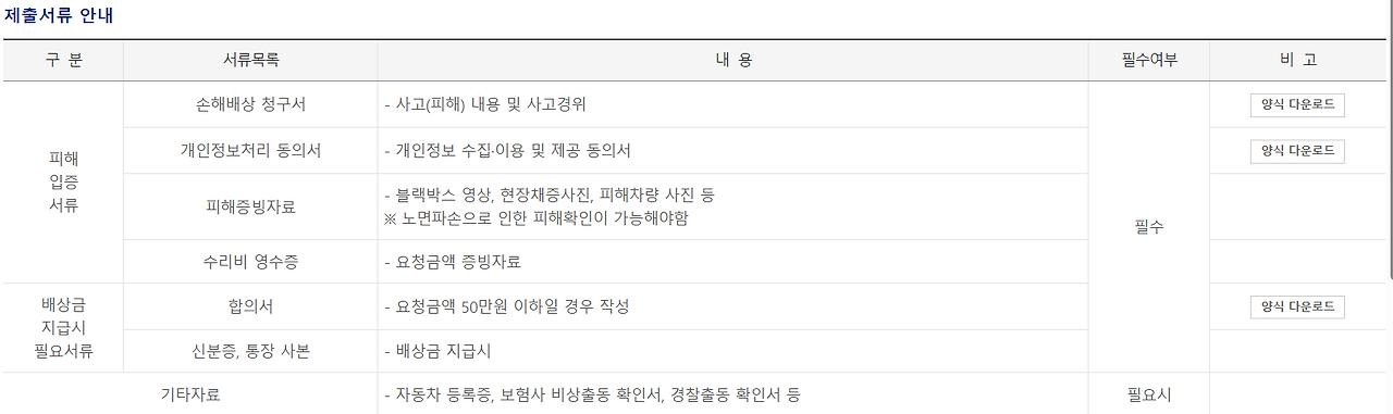 고속도로 및 일반도로 포트홀 피해보상 신청방법
