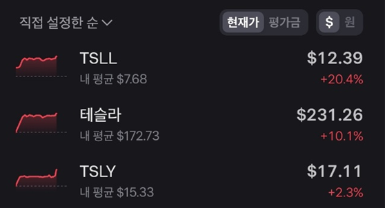 2024년 7월 TSLY, CONY, NVDY, MSTY 등 일드맥스 ETF 배당 발표