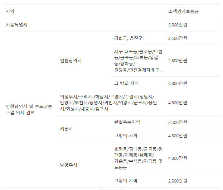 주택구매시 비용 실제 얼마가 필요할까