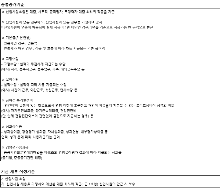 공공기관공기업 연봉 민주화운동기념사업회 연봉 신입사원 초봉초임 포함
