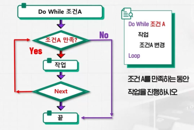엑셀 Vba 매크로 배우기 Select ~ Case ~ End Select Do ~ Loop