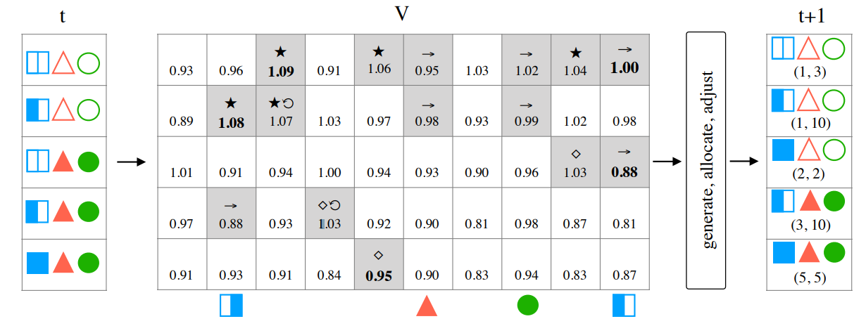 [DL] Constrained Decoding
