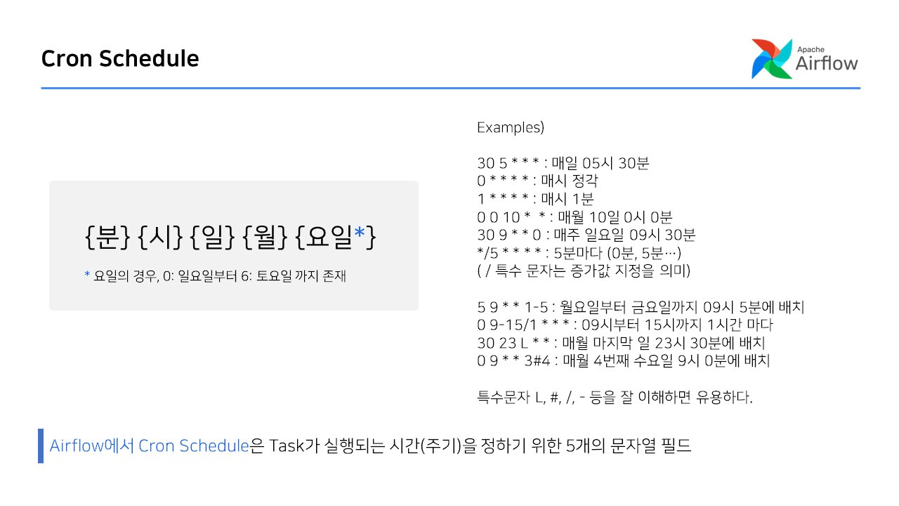 [Airflow] Cron Schedule 정리