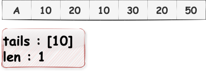 [Algorithm] LIS : 가장 긴 증가하는 부분 수열 알고리즘 알아보기 — ZINU