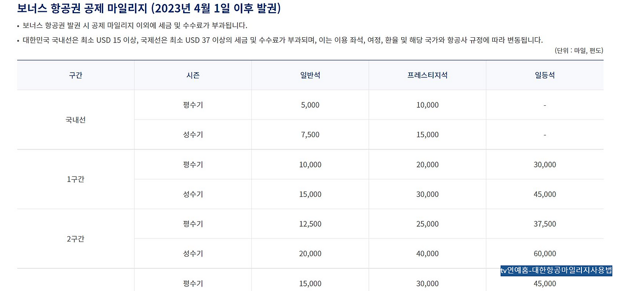 대한항공 마일리지 공제표 총정리 사용방법