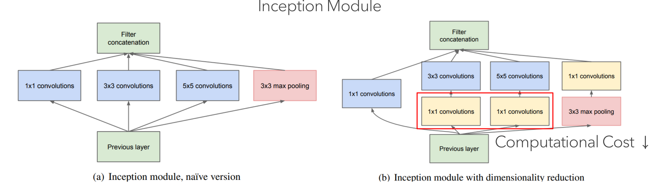 [IC2D] Inception-v4, Inception-ResNet and the Impact of Residual ...
