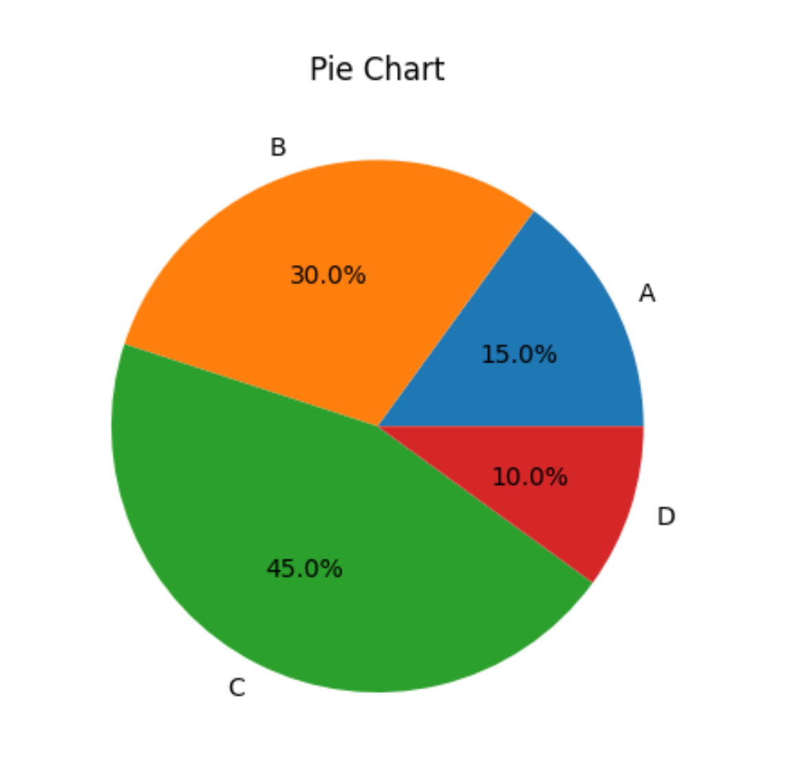 Matplotlib 강좌 3 Matplotlib 그래프 종류 마스터하기 라인 스캐터 히스토그램 바 파이 박스 에러바 컨투어 3d