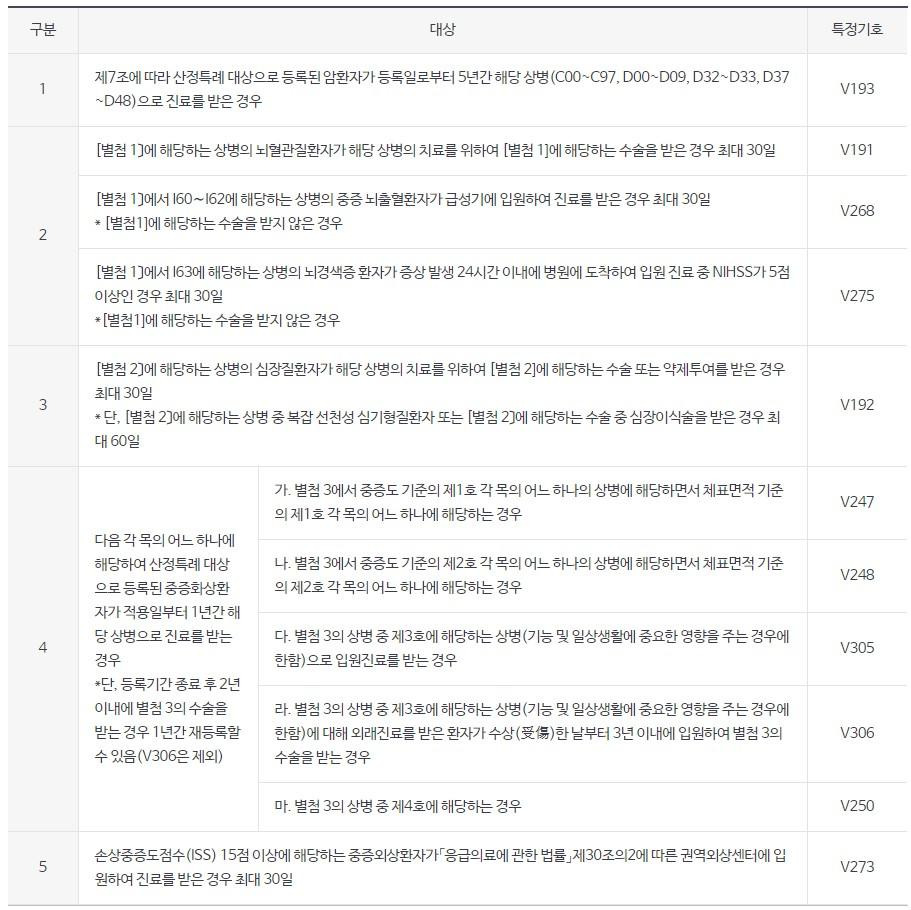 산정특례제도 대상자 및 중증환자 혜택 총정리