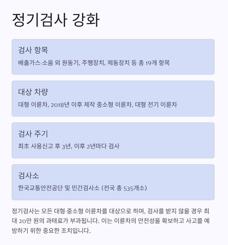 2025년 이륜차 안전검사 의무화 총정리｜정기검사·튜닝검사 완벽 가이드