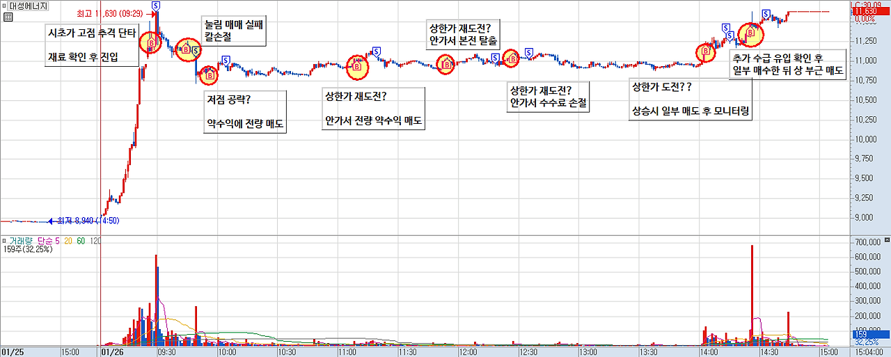 단타 매매의 기본 필수 설정 노하우 스탑로스 세팅 Soms의 주식투자