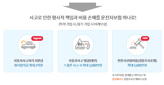 현대해상 다이렉트 운전자보험 보장내용 및 보장금액 보험료 고객센터 전화번호 보험금 청구방법