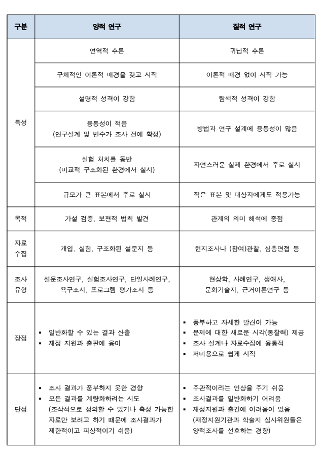 교육학과 교육학 청소년 등 교육사회학 전공 요점 정리 2 교육사회학의 발달 2