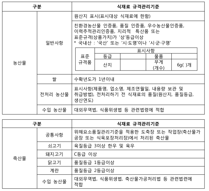 유아교육학과 보육교사 필수과목 아동영양학 요점 정리 20 영유아를 위한 급식관리2