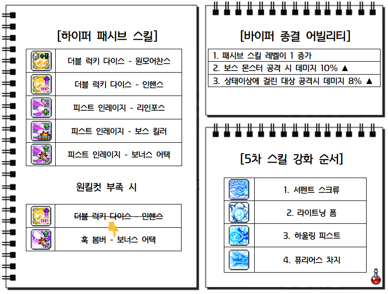 메이플스토리 2025 바이퍼 하이퍼 패시브 스킬 코어 강화 어빌리티 총정리