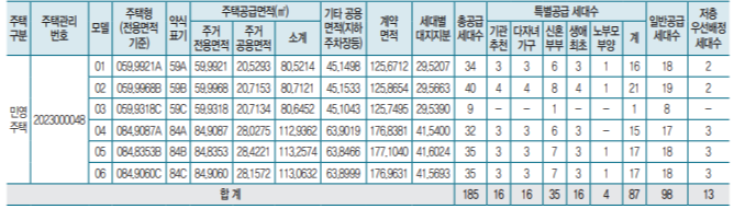 양평12구역 영등포자이 디그니티 분양 정보 분양가 분양일정 입주자모집공고 Pdf
