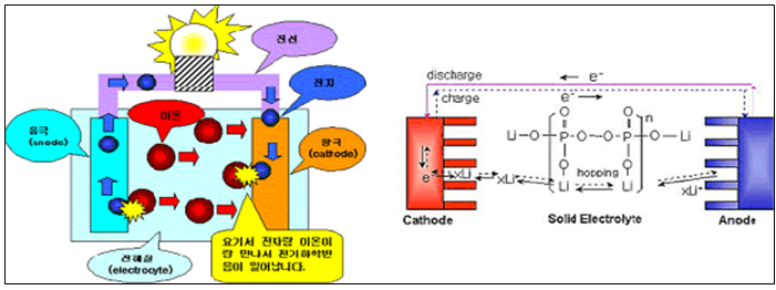 이공계 실험 전기화학실험 전기변색소자 Electrochromic 물질 합성 및 색 변화 관찰 의약품 연구 It