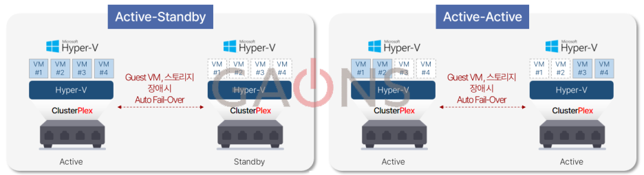[ClusterPlex] Hyper-V Host용 ClusterPlex v5 제품소개