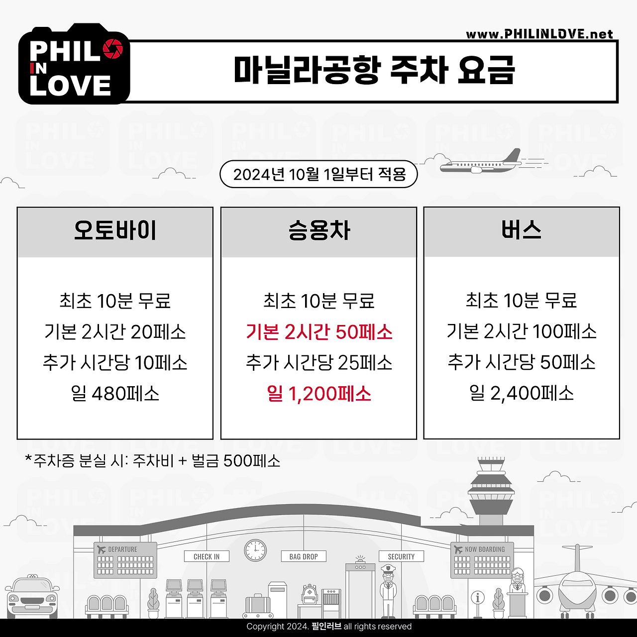 필리핀 마닐라 마닐라공항 주차장 1일 주차비 300페소에서 1200페소로 대폭 인상