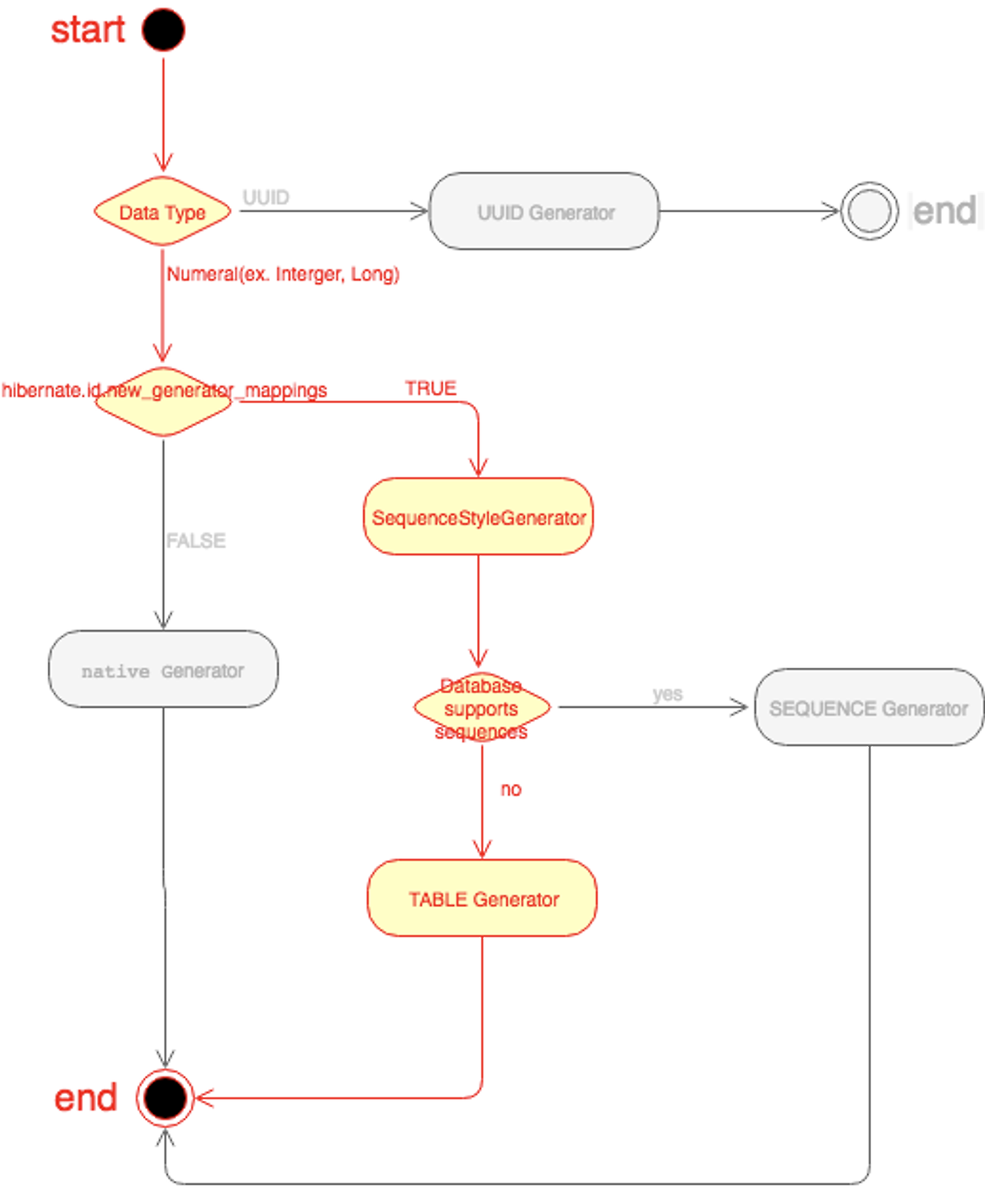 [SpringBoot] SpringBoot 3 Migration 내용 정리 및 공유(스프링부트 3 마이그레이션 ...