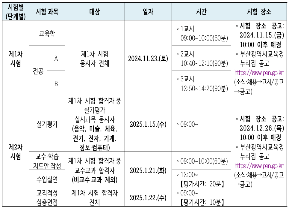 2025년 부산 중등 임용고시 티오 및 시험 일정 합격자 발표 일정 총정리feat 24년 경쟁률 Trendsteady