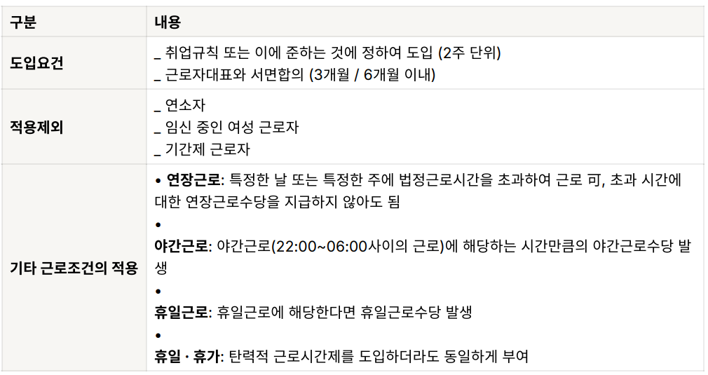 한국의 유연근무제도탄력적 근로시간제선택적 근로시간제재량근로시간제 등 및 휴일휴가 W Dictionary 님의 블로그